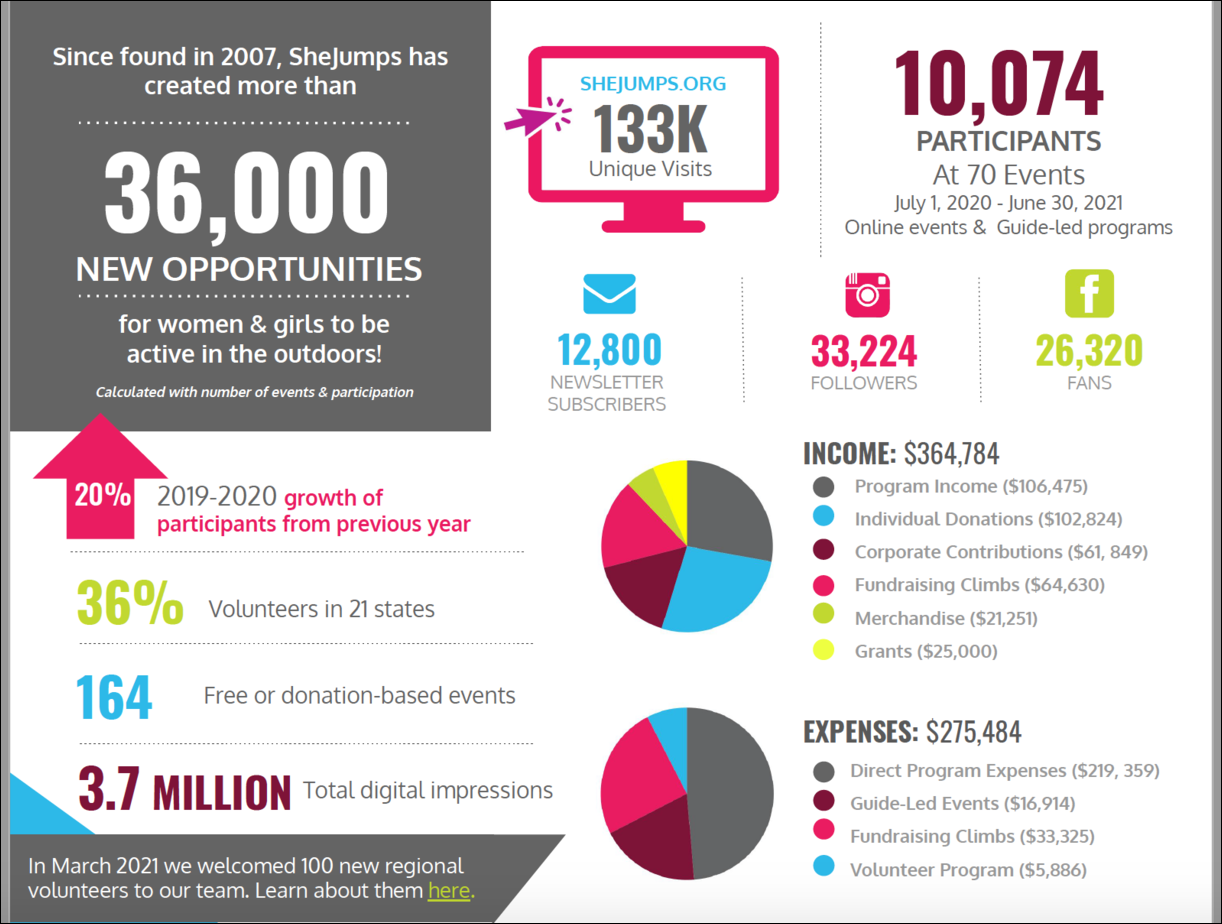 How To Write A Nonprofit Annual Report The Ultimate 2023 Guide 